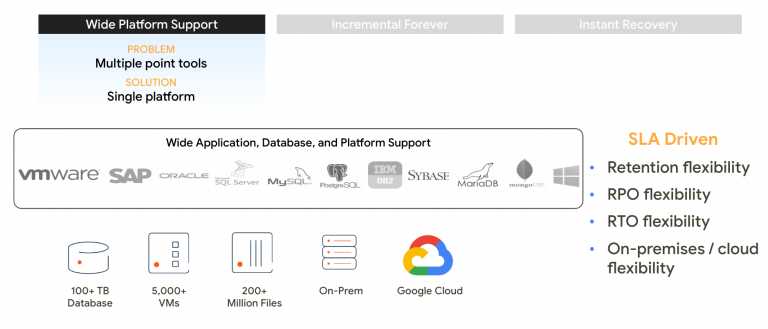Google Cloud Backup and Disaster Recovery Services I Cloudfresh