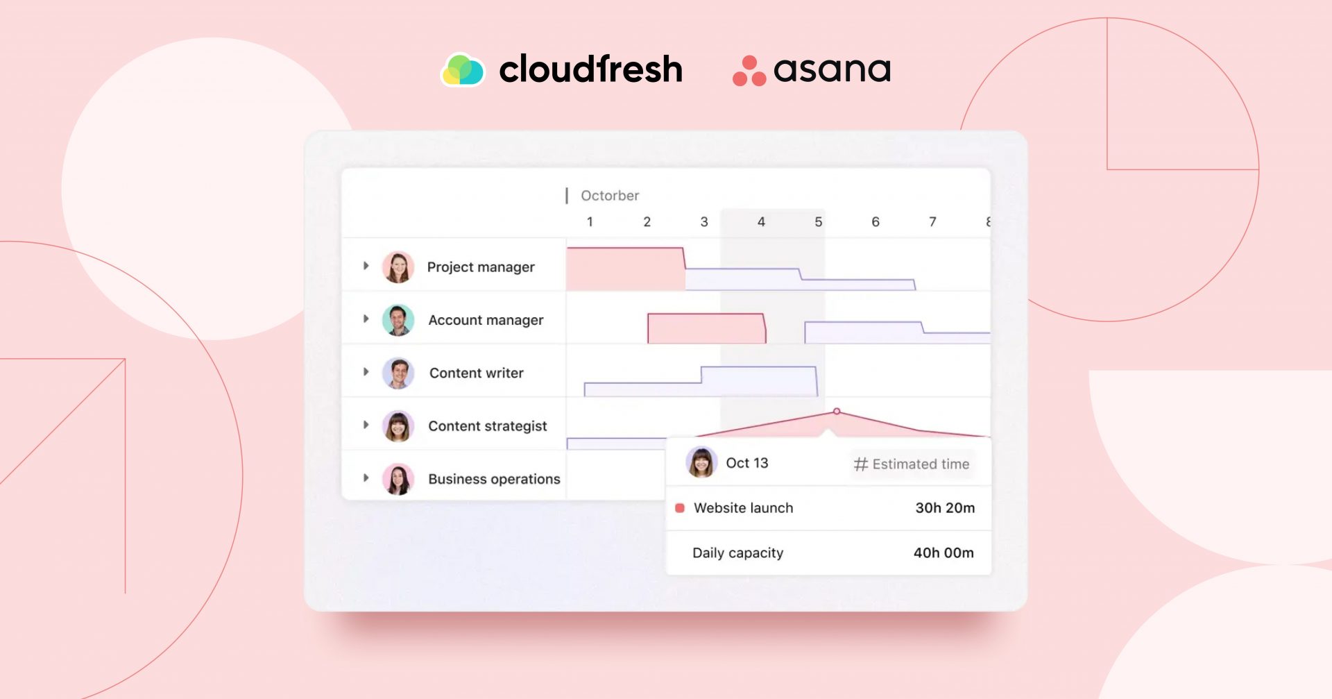 Team Workload Management with Asana